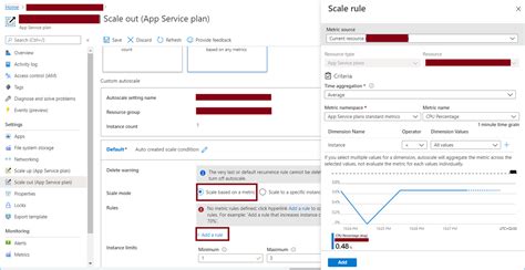the code blogger apply autoscaling rules to azure app service