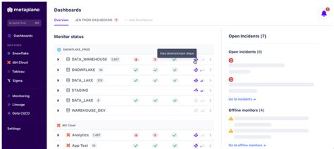 Metaplane Raised 138m To Automate Data Observability