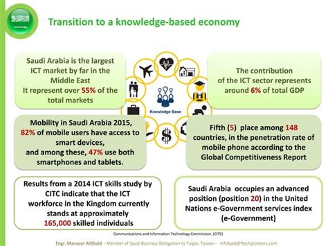 Telecom Ict Ksa Saudi Arabia Pdf