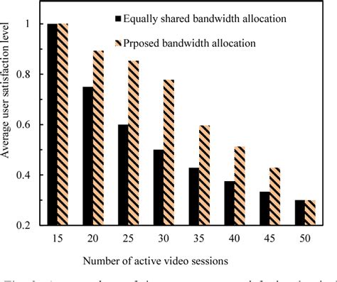 figure 2 from popularity based bandwidth allocation for video broadcast