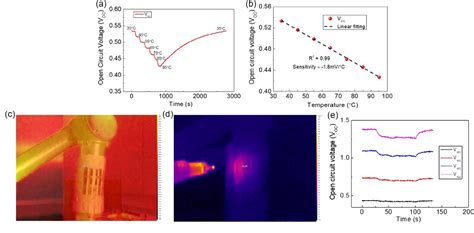 Figure 5 From Self Powered Multimodal Sensing Using Energy Generating