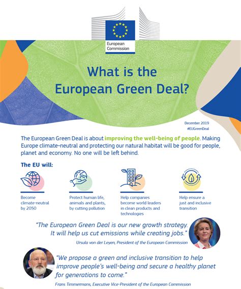 European Green Deal Greendeal Food Forest Project