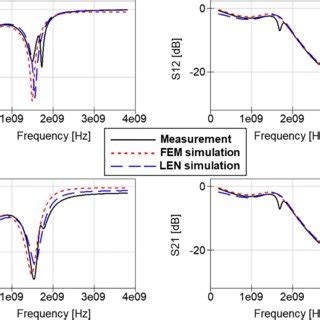 Transient Simulation Of The RF MEMS Switch Vertical Dynamic Behaviour Download Scientific