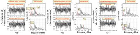 Simulation Fault Vibration Signal And Its Spectrogram Download