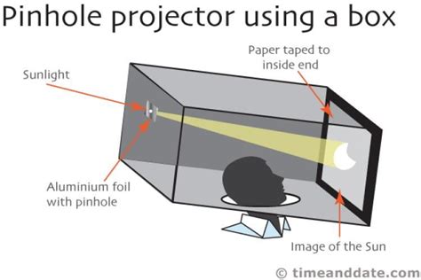 Diy Pinhole Projector To Safely Watch A Solar Eclipse Artofit