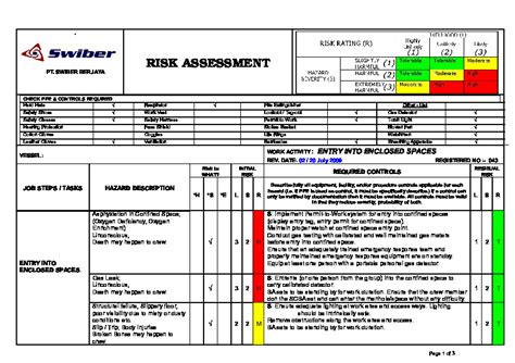 Risk Assessment No Entry Into Enclosed Spaces Rev Doc