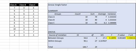 Two Way Anova Table Fill In The Blanks Calculator