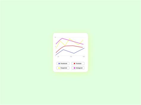 antara aditya on linkedin ui uidesign challenge