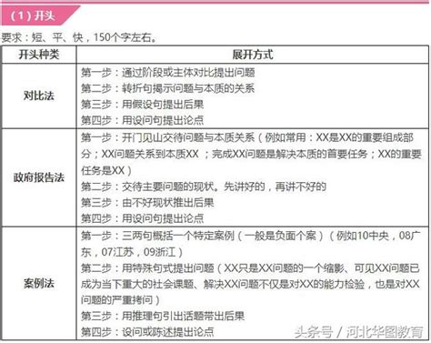 申論錦囊申論大作文寫作思路，你會嗎？ 每日頭條