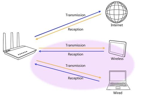Wireless Router Introduction Of Traffic Monitor Official Support ASUS USA