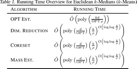 Replicable Clustering Paper And Code