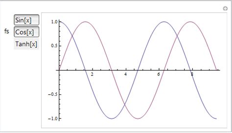 Plotting How To Dynamically Toggle Curves On Off In A Crowded Plot Mathematica Stack Exchange