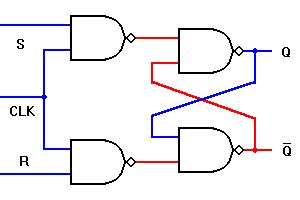 Sr Flip Flop Using Nand Gate Circuit Diagram