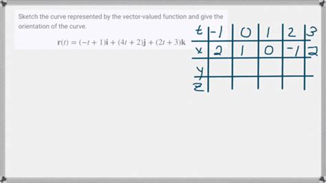 SOLVED Sketch The Curve With The Given Vector Function And Indicate The Orientation Of The