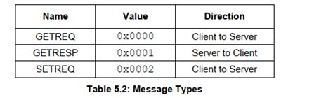 csr8311 csr8811 hci vendor command说明 csdn博客