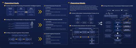 HUD Interface Design Behance