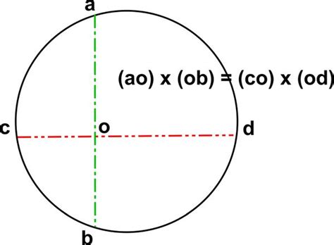 Intersecting Chords Dt Online