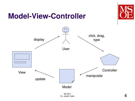 ppt week 8 class 3 model view controller powerpoint presentation
