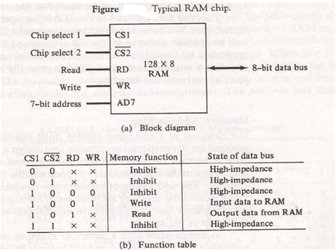 Memory Organizationpdf