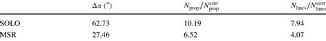 comparison of the two test cases analysis of the the angular offset of