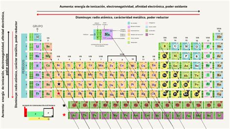 Presentación Conociendo La Tabla Periódica Química Ilustrativo Pastel