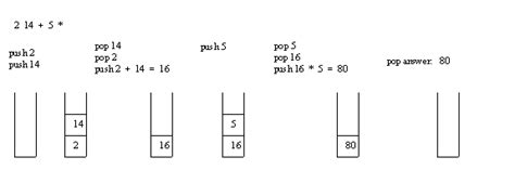 Cis Department Tutorials Software Design Using C Stacks
