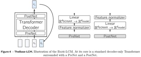 Large Concept Models LCMs by Meta Kỷ nguyên mới sau LLMs