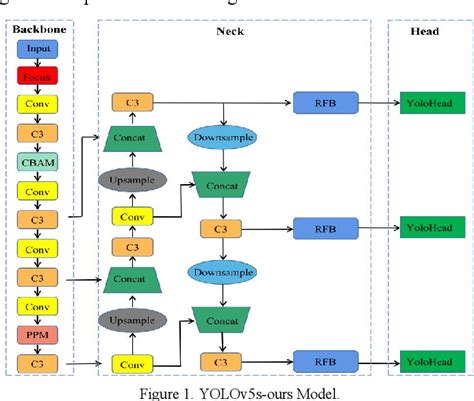 figure 1 from an improved underwater object detection method based on