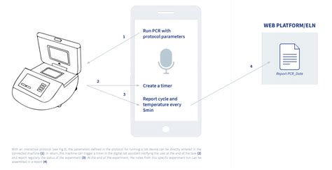 Integrate Voice Into Your Lab Informatics Strategy