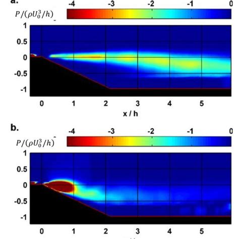 Dimensionless Production Of Turbulent Kinetic Energy For The
