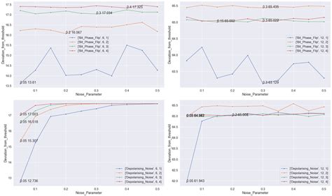 Plot Illustrating The Average Deviation Of The Energy Cost Of Vrp With