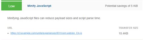 Minify Javascript Gtmetrix
