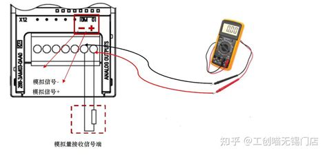 S7 200smart模拟量输出接线与硬件组态 知乎