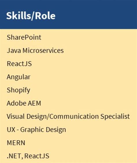Syed Samiullah On Linkedin Job Openings In Ltimindtree India For The Below Listed Skills Dm