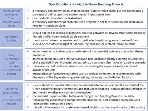 Green Enabling Projects Eligibility Framing By Icma And A First