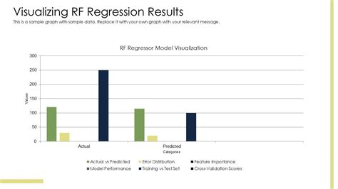 rf regressor random forest machine learning model ppt example st ai ppt