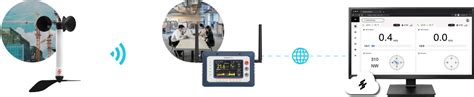 Windpro Wireless Wind Monitor System Scarlet Tech