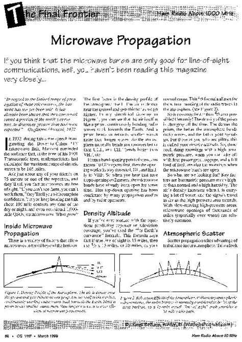 Microwave Propagation Datassette