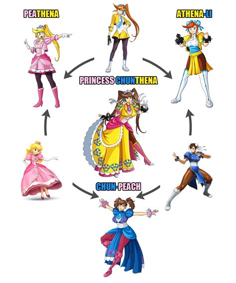 Hexafusion Meme Female Mtcs Choices By Mtc