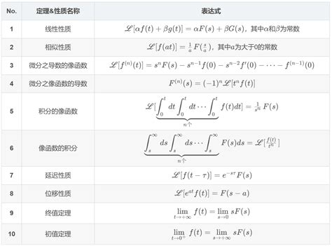 拉普拉斯变换 小帆の知识库