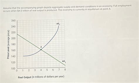 Solved Ase That The Accompanying Graph Depicts Aggregate