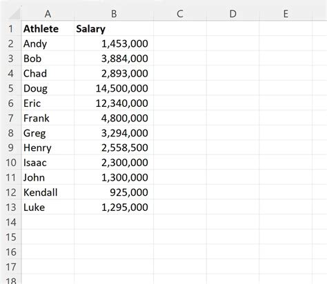 如何在 Excel 中将数字四舍五入为百万（附示例） Statorials