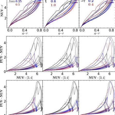 Flexible Stellar Population Synthesis Fsps Conroy Et Al 2009 Download Scientific Diagram