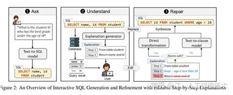 nl2sql进阶系列 5 ：论文解读业界前沿方案（din sql、c3 sql、dail sql）、新一代数据集bird sql解读 知乎