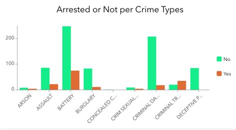 What S New In ArcGIS Experience Builder February