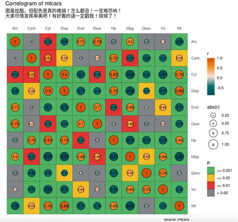 r高级绘图 p2 带显著性标记的相关性气泡图 这也太高级了吧 csdn博客