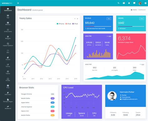 Best Clean Responsive Bootstrap Admin Templates For 2018