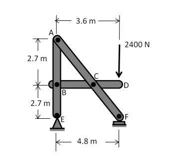 Determine The Components Of The Forces Acting On Each Member Of The