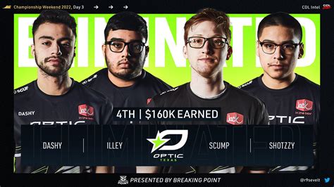 Optic Gaming 2022 Roster