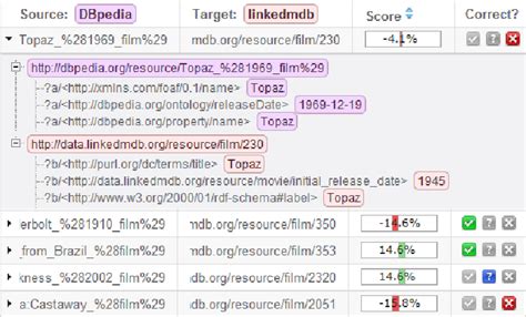 Figure 12 From Active Learning Of Expressive Linkage Rules Using